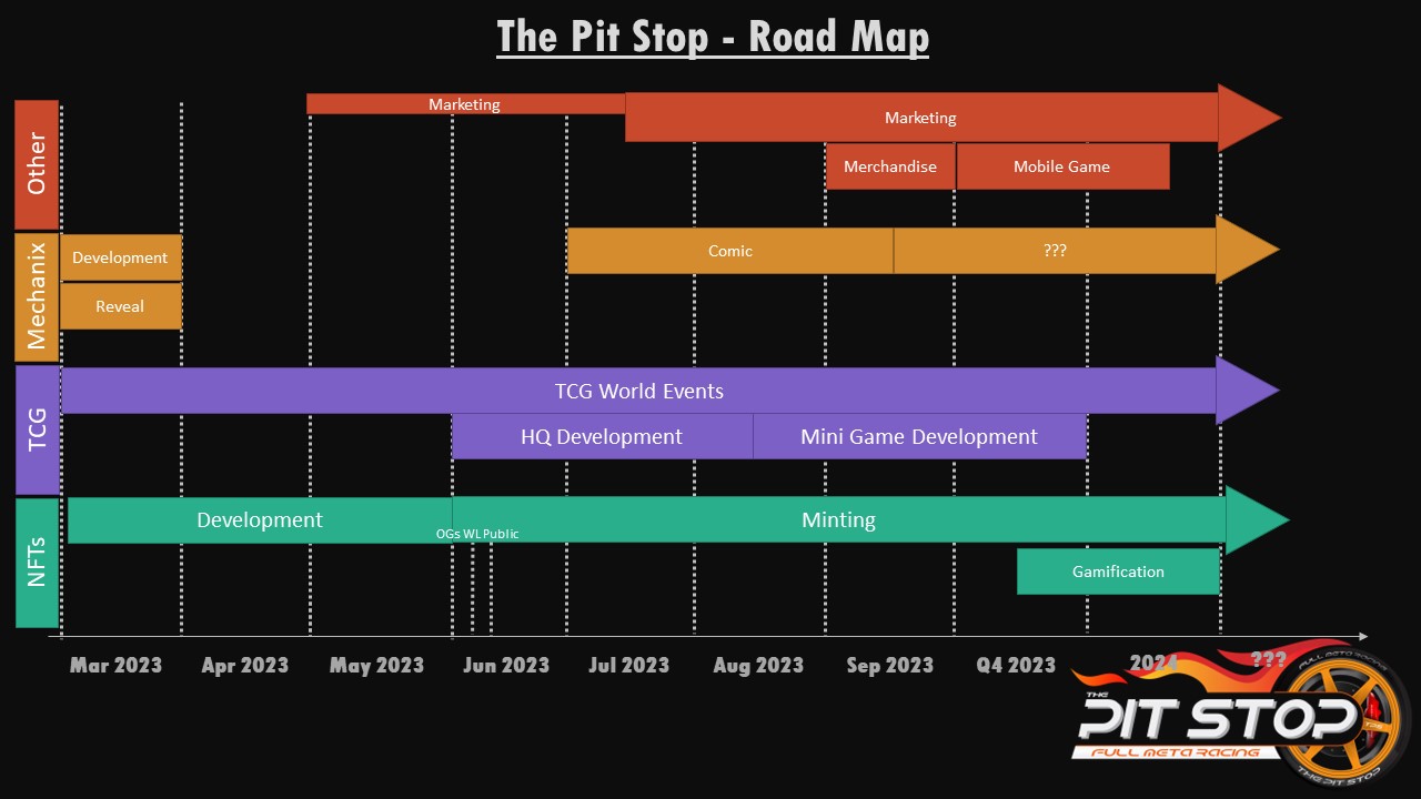 Roadmap – The Pit Stop